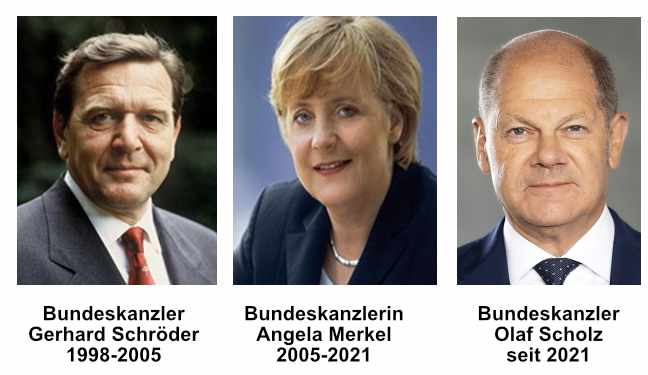 Bundeskanzler von 1949 bis heute - Medienwerkstatt-Wissen © 2006-2024 Medienwerkstatt